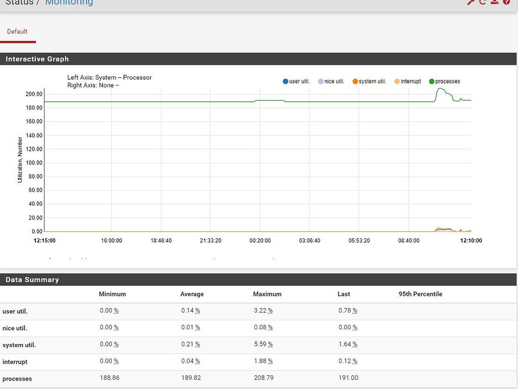 PFSENSE Processes running extremely high - Networking & Firewalls ...