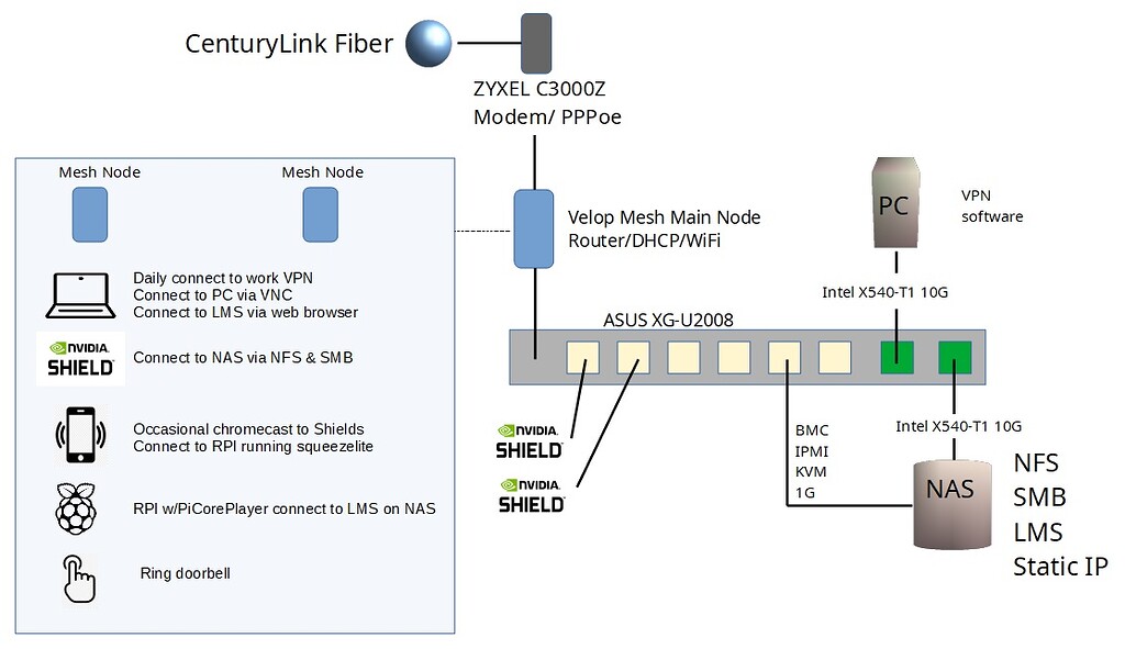 Home network: pfsense needed? - Networking & Firewalls - Lawrence ...