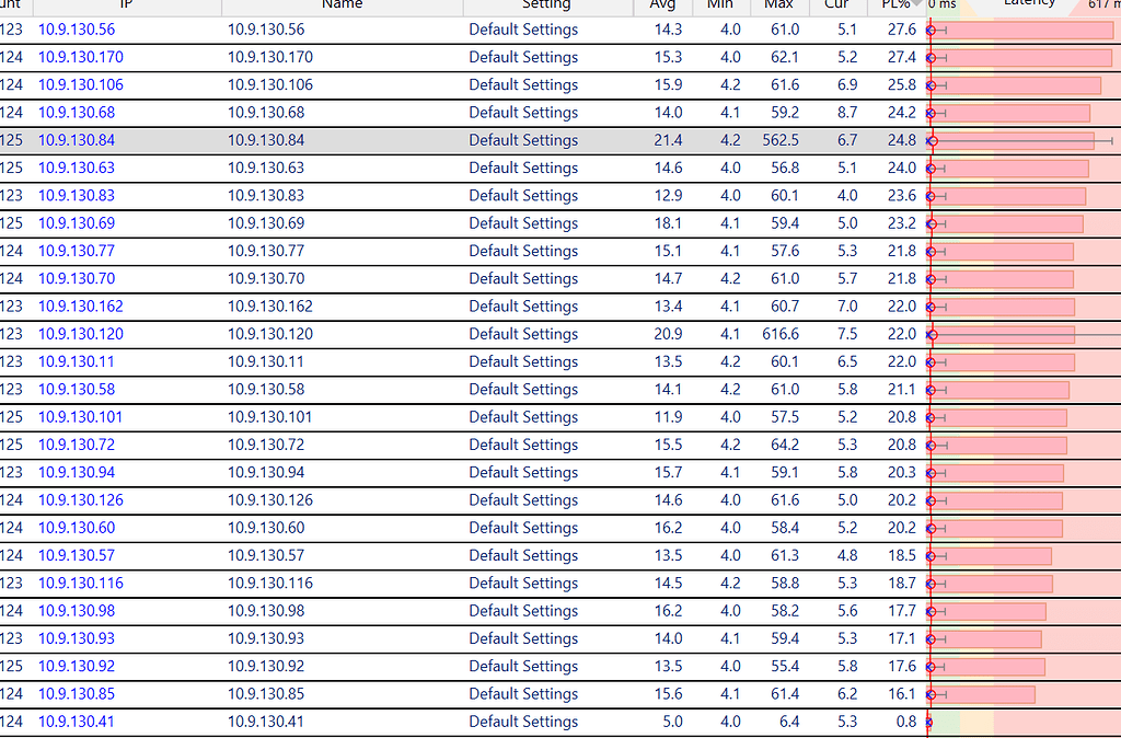 Massive Packet Loss at 1 Location - mDNS multicast storm - 3cx, yealink ...