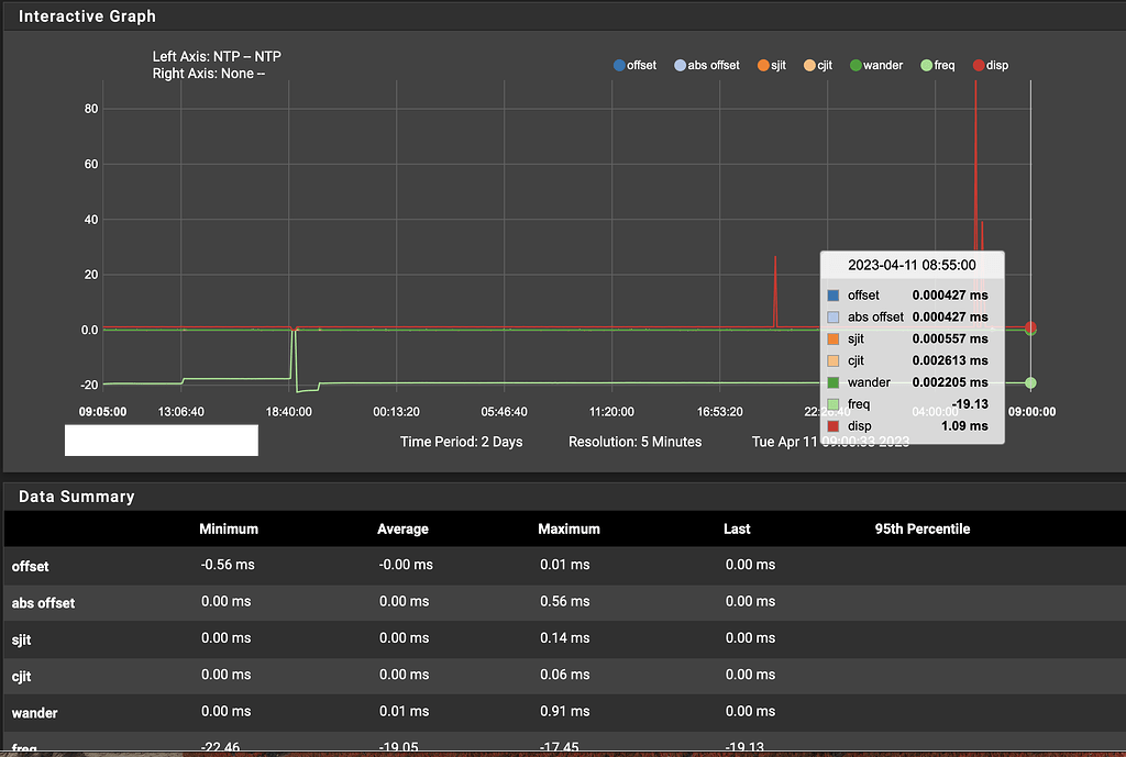 Stratum 1 GPS NTP Server for