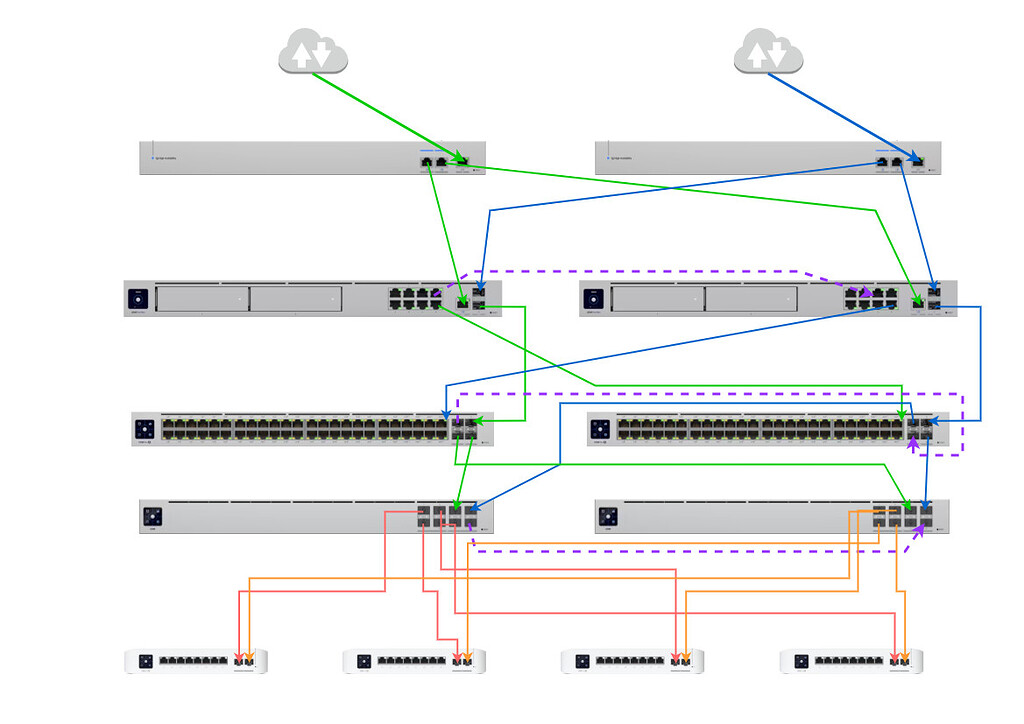 Shadow Mode with WAN Switches & Redundant setup - Networking ...